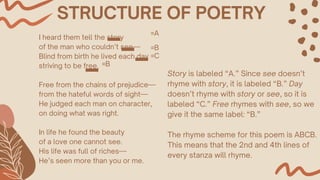 UNDERSTANDING A POEM PARAPHRASING A POEM real.pdf