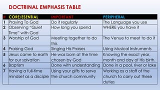 UNDERSTANDING & APPLYING THE PRINCIPLES OF DOCTRINAL EMPHASIS & JESUS ...