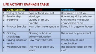 UNDERSTANDING & APPLYING THE PRINCIPLES OF DOCTRINAL EMPHASIS & JESUS ...