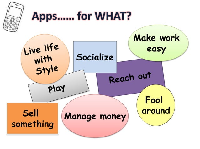 Understanding apps | PPTX | Operating Systems | Computer Software and ...