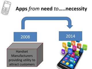 Understanding apps | PPTX | Operating Systems | Computer Software and ...