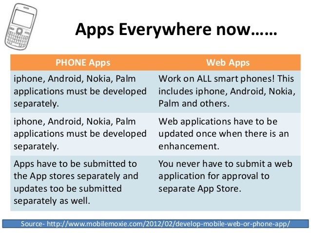Understanding apps
