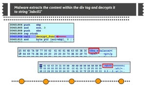 Understanding APT1 malware techniques using malware analysis and reverse engineering | PPT