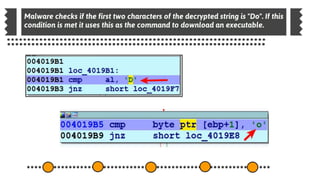 Understanding APT1 malware techniques using malware analysis and reverse engineering | PPT