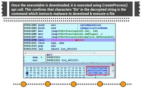 Understanding APT1 malware techniques using malware analysis and reverse engineering | PPT