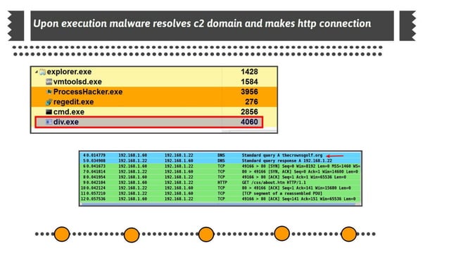 Understanding APT1 malware techniques using malware analysis and reverse engineering | PDF