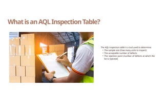 Understanding AQL Inspection and the AQL Inspection Table: A Guide for ...