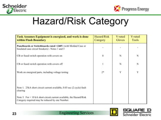 Understanding Arc Flash presentation engineering | PPT