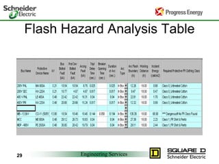 Understanding Arc Flash presentation engineering | PPT