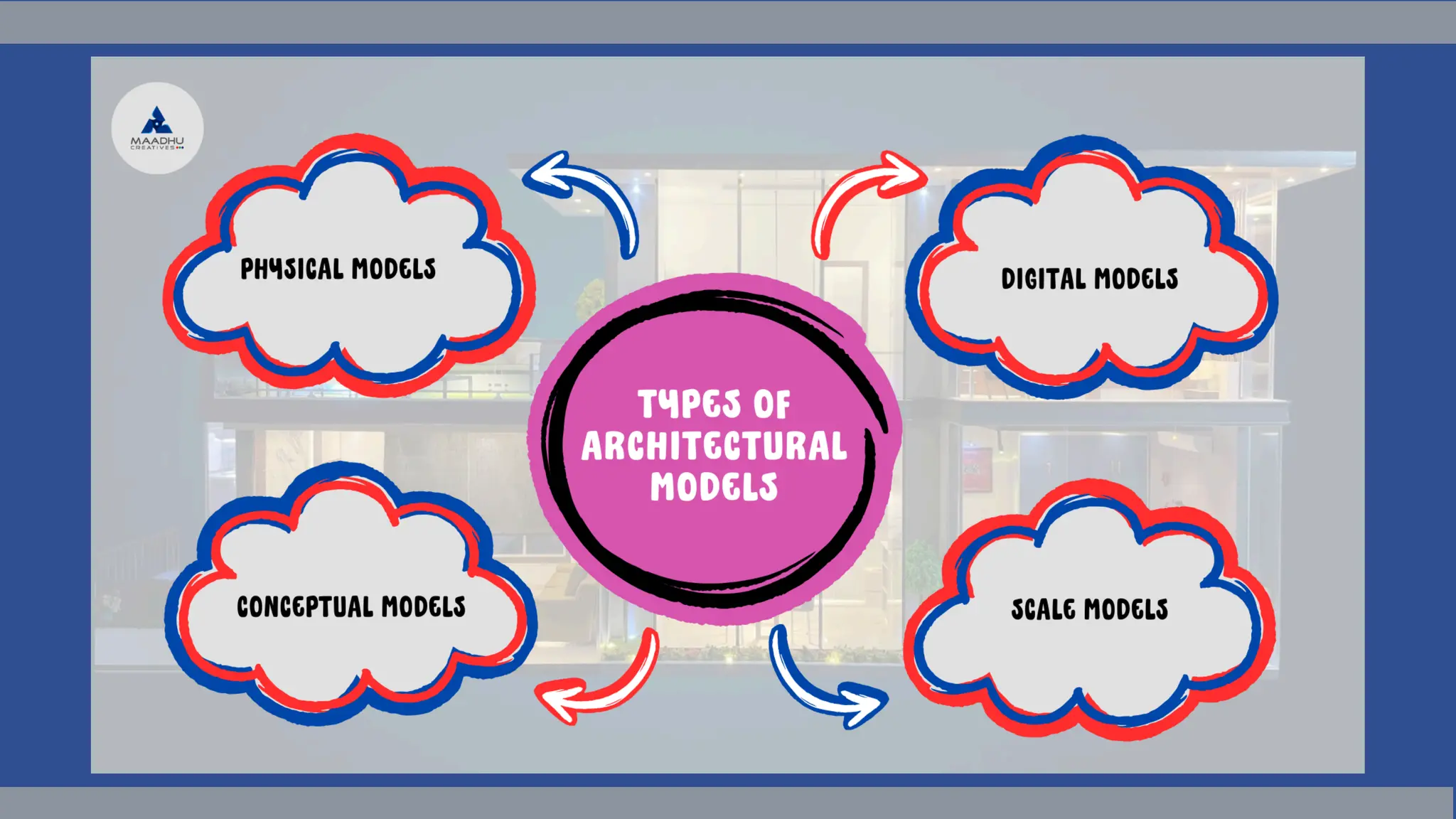 Understanding Architectural Models Types Purposes And Benefits Pdf