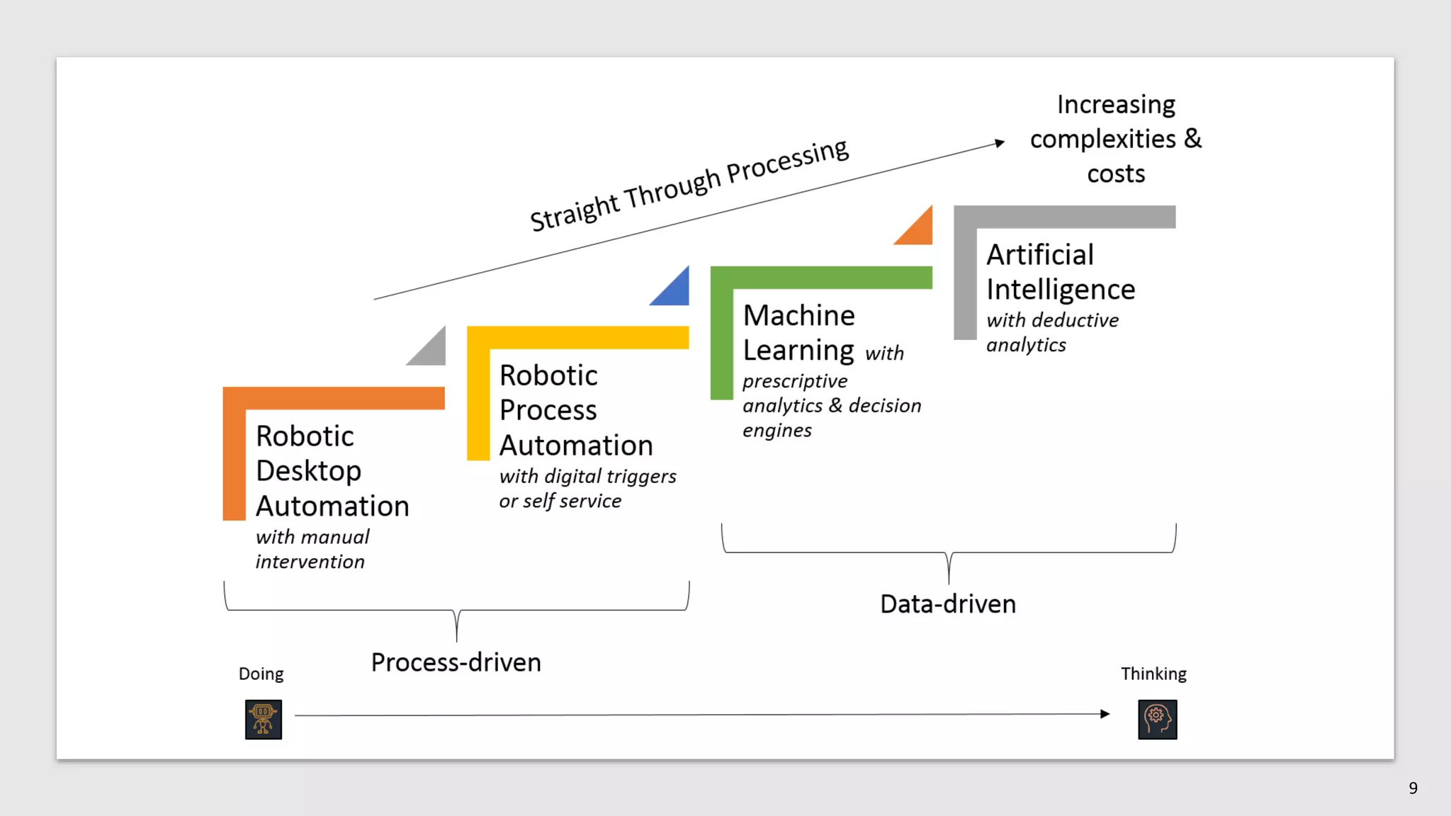 Understanding artificial intelligence and it's future scope | PPTX
