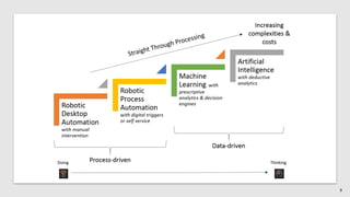 Understanding artificial intelligence and it's future scope | PPTX ...