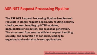 Understanding ASP.NET Architecture.pdf-NaresIT | PPT