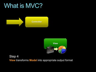 Understanding ASP.NET MVC | PPT