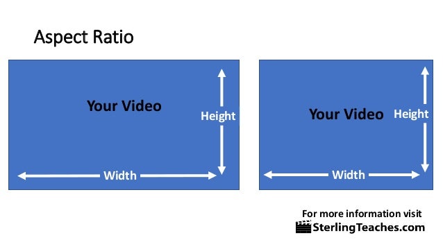 Understanding aspect ratio: Reclaiming your screen real estate