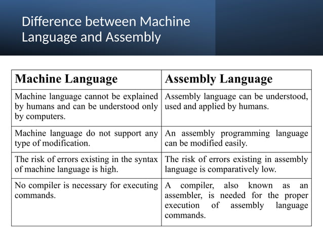 Understanding Assembly Language Syntax, Advantages, and Comparison with ...