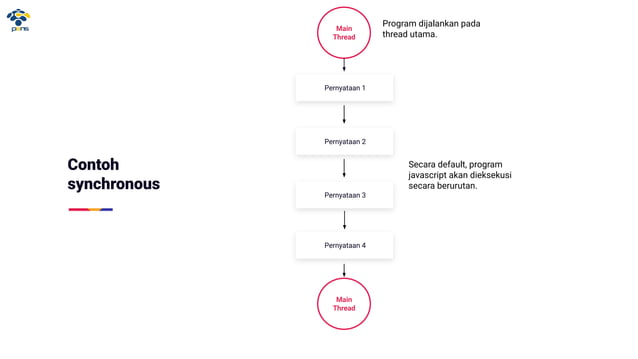 Understanding asynchronous process on website | PDF