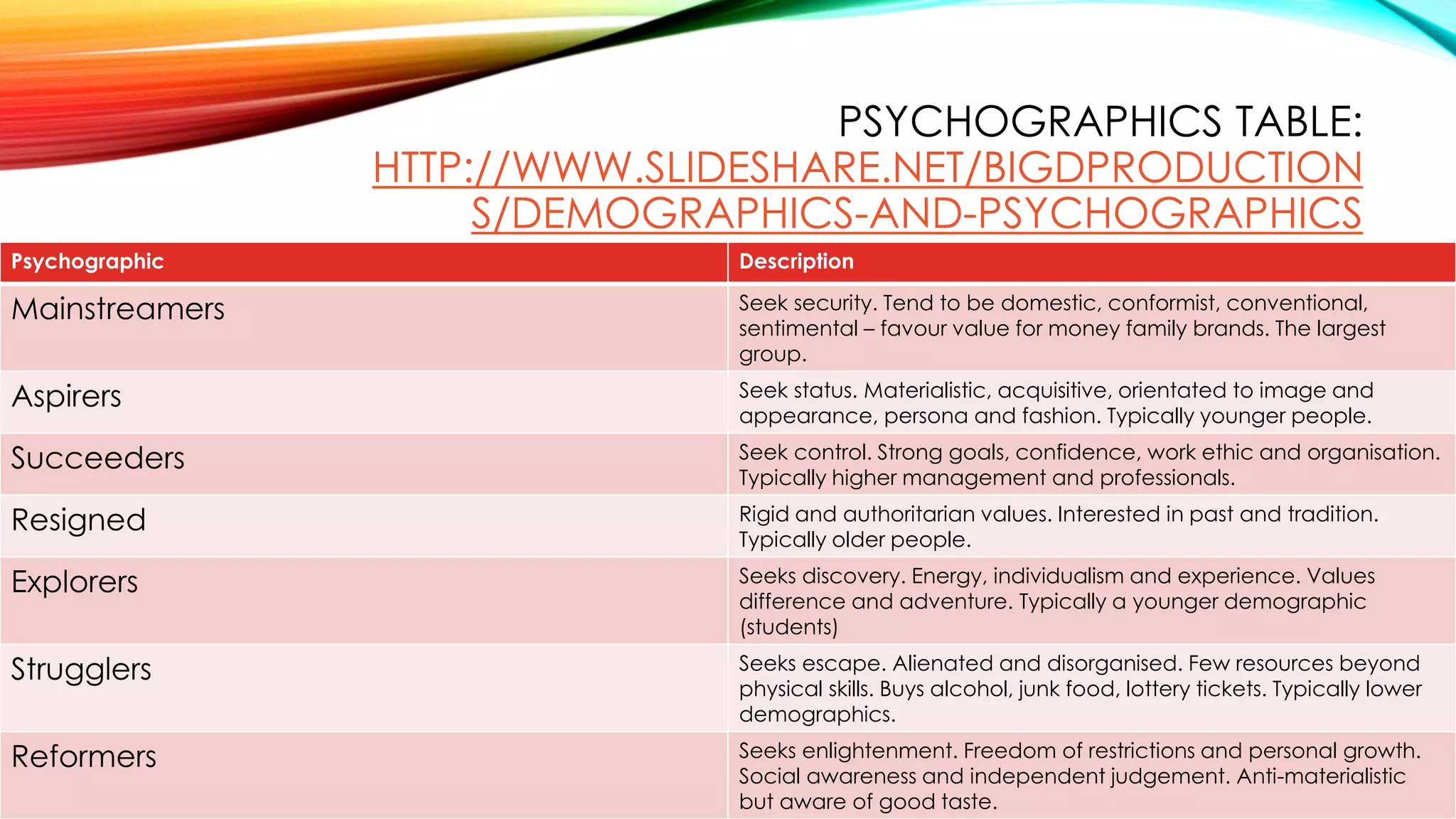 Understanding audiences | PDF