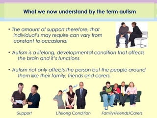 Understanding autism power point show | PPS