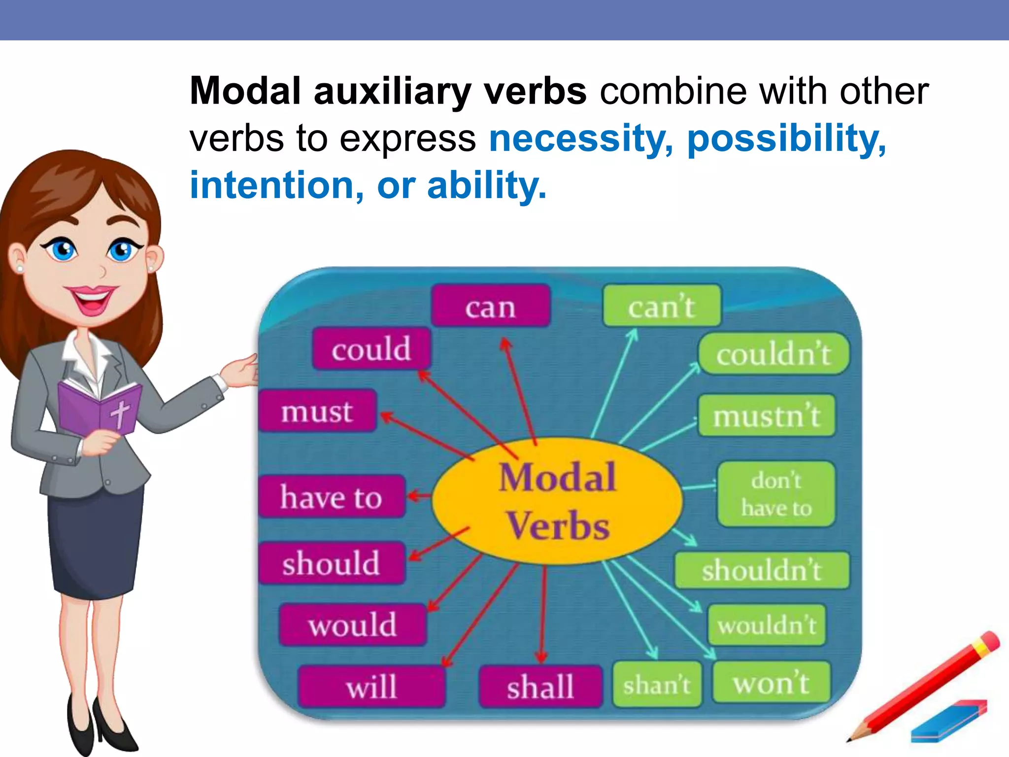 Understanding auxiliary and modal verbs | PPT