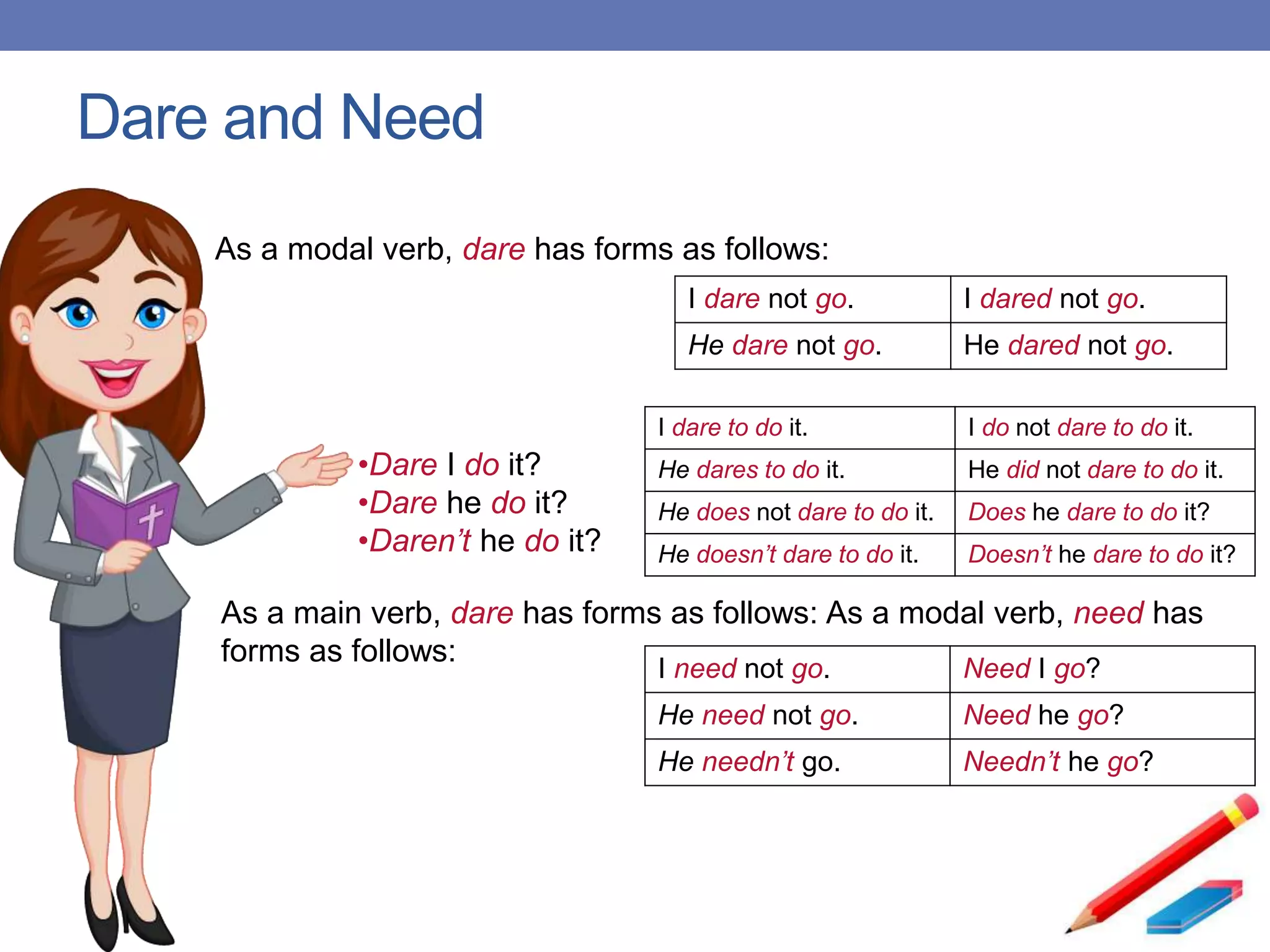 Understanding auxiliary and modal verbs | PPT