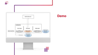 Understanding AWS CodePipeline Presentation | PPTX