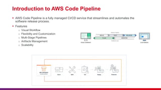 Understanding AWS CodePipeline Presentation | PPTX