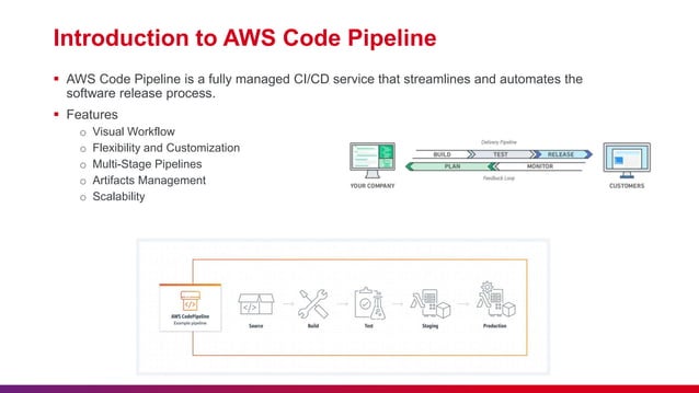 Understanding AWS CodePipeline Presentation | PPTX