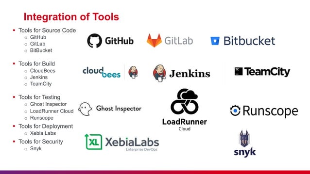 Understanding AWS CodePipeline Presentation | PPTX