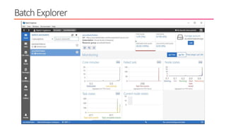 Understanding Azure Batch Service - Niloshima - CCDays | PPTX