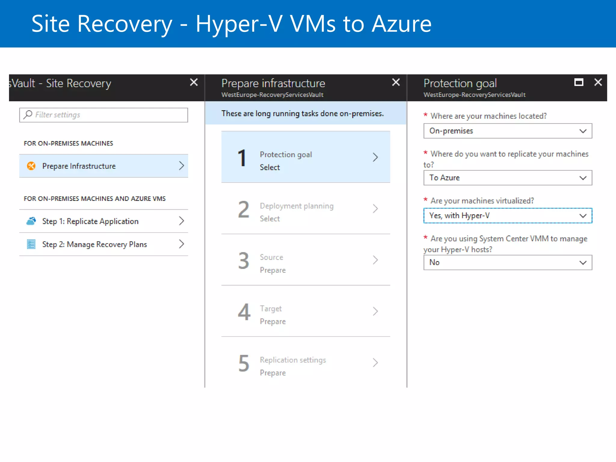 Understanding Azure Disaster Recovery | PPTX