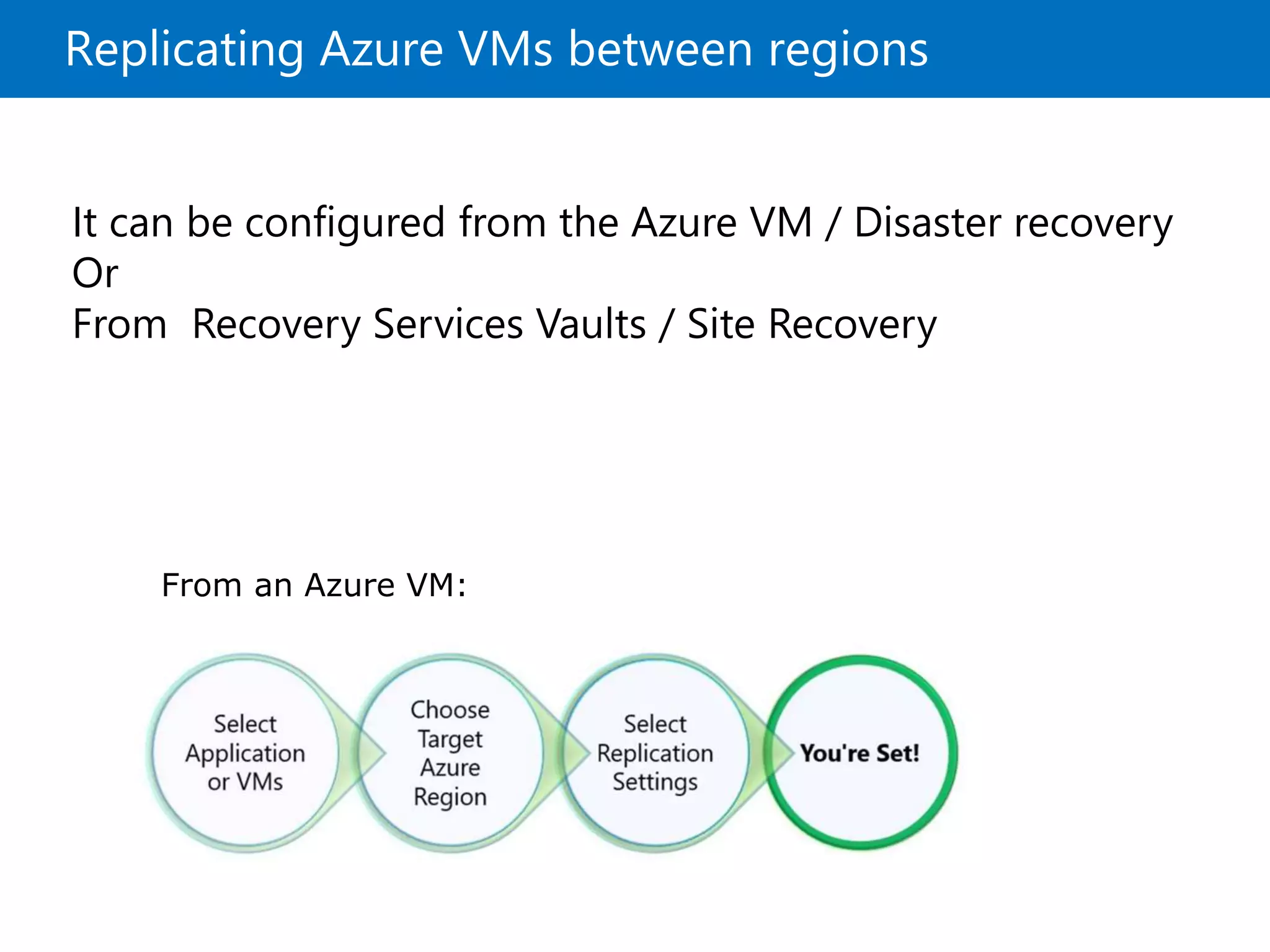 Understanding Azure Disaster Recovery | PPTX