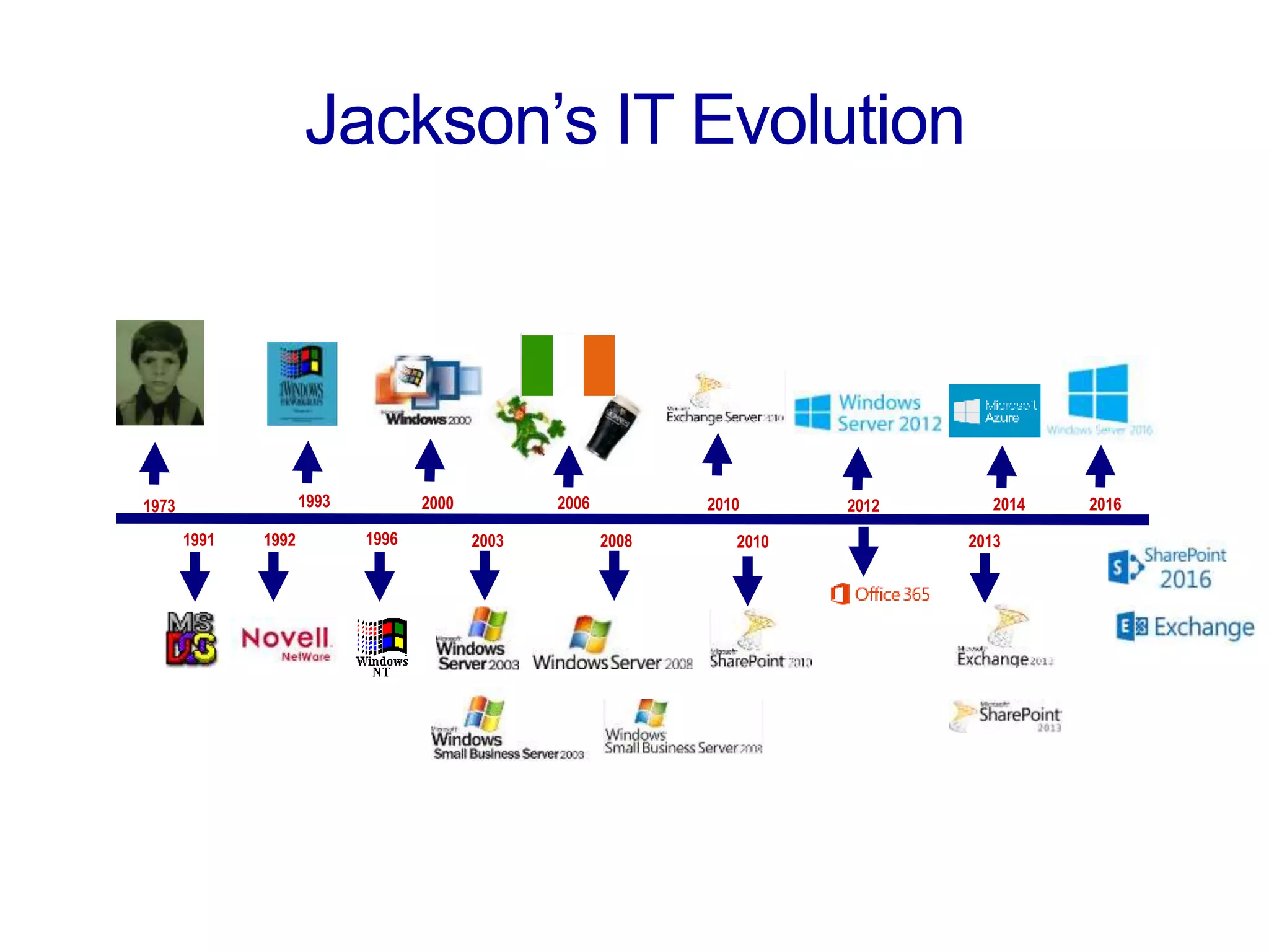 Understanding Azure Disaster Recovery | PPTX