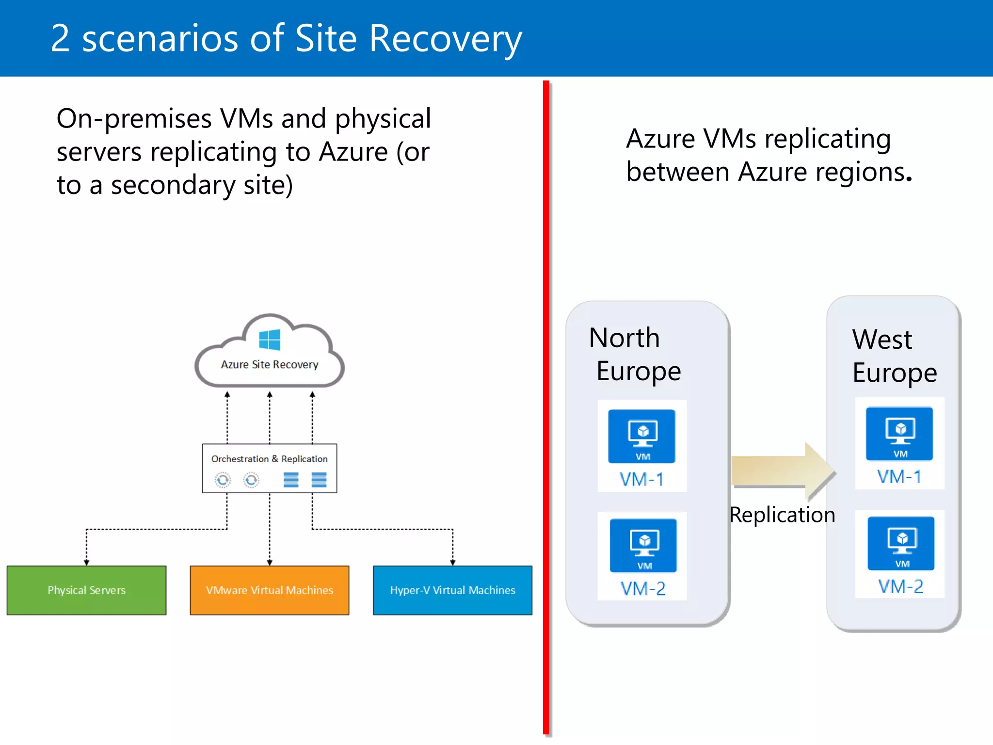Understanding Azure Disaster Recovery | PPTX