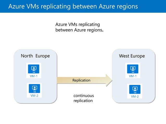 Understanding Azure Disaster Recovery | PPTX | Cloud Computing | Internet