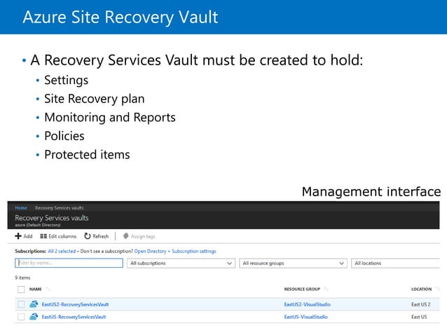 Understanding Azure Disaster Recovery | PPTX | Cloud Computing | Internet