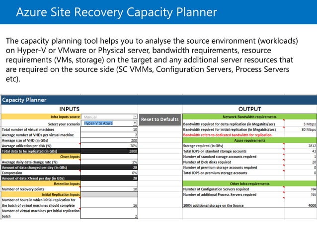 Understanding Azure Disaster Recovery | PPTX | Cloud Computing | Internet