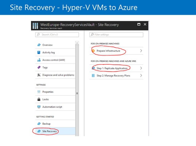 Understanding Azure Disaster Recovery | PPTX | Cloud Computing | Internet