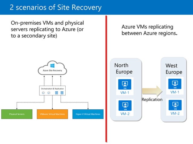 Understanding Azure Disaster Recovery | PPTX | Cloud Computing | Internet