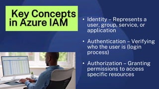Understanding Azure Identity and Access Management (IAM) (2) (1).pdf