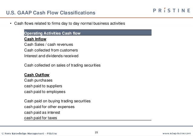 Understanding balance sheet and cash flow statement