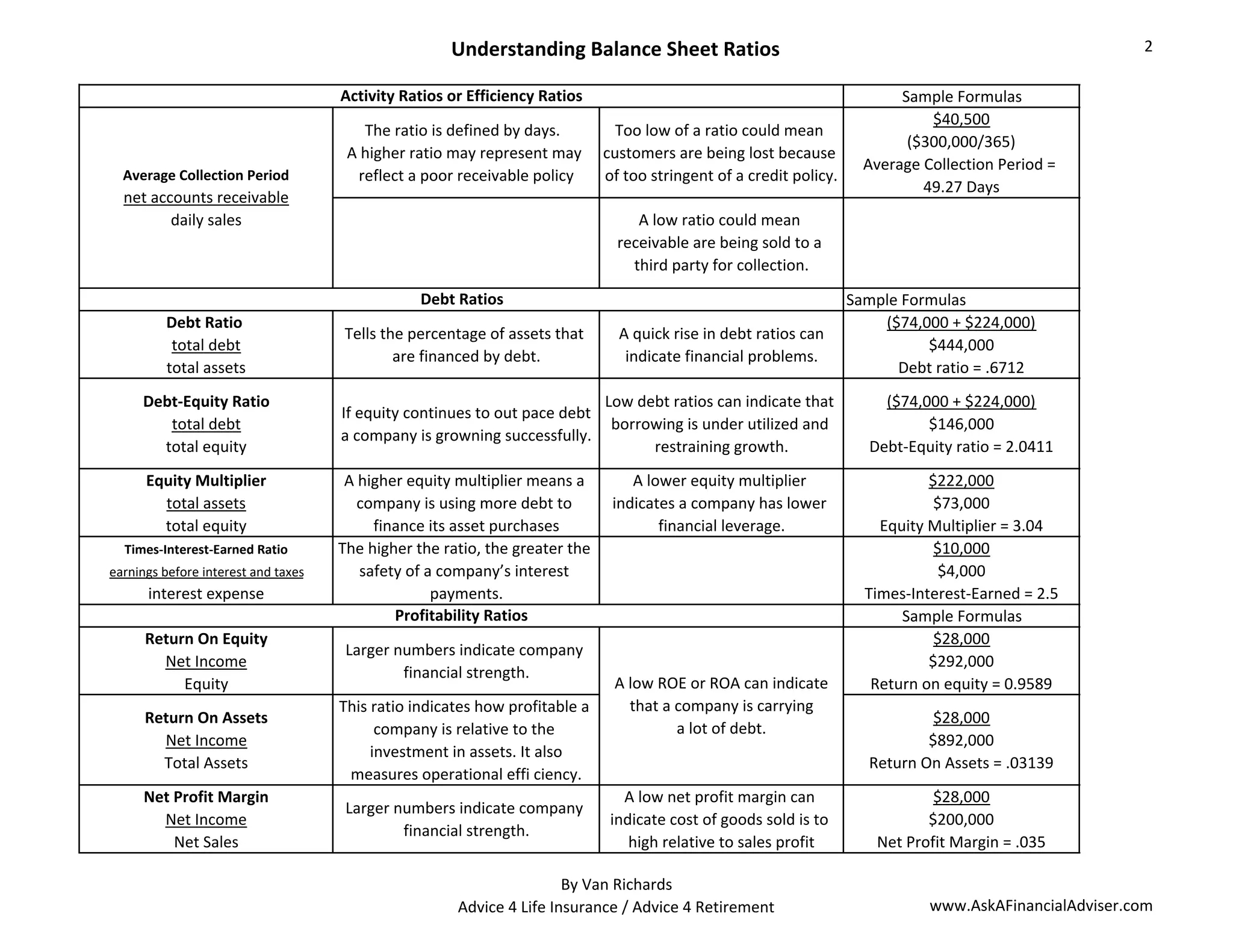 Understanding Balance Sheet Ratios | PPT