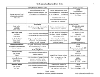 Understanding Balance Sheet Ratios | PPT