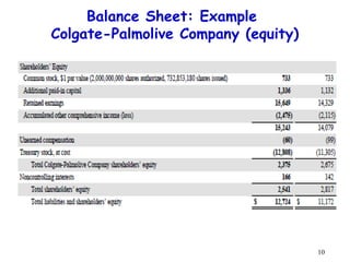 Understanding balance sheets | PPT
