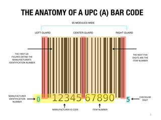 Understanding Bar Codes | PDF