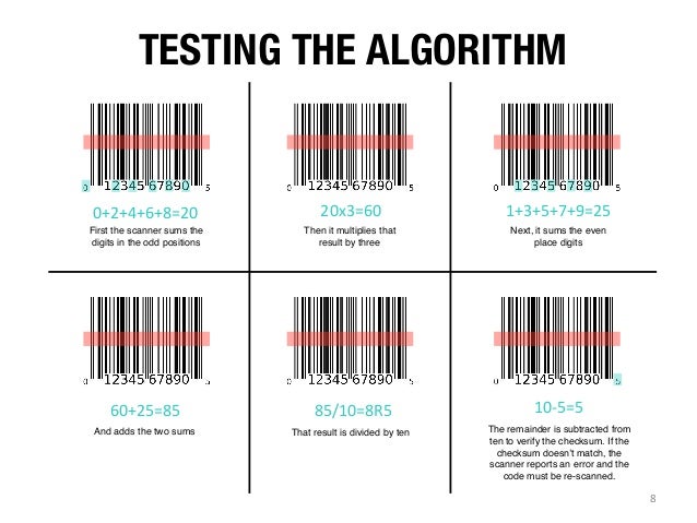 Understanding Bar Codes