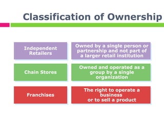 Understanding Basics of Retail-Research | PPT