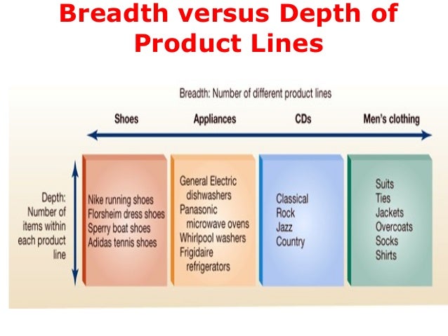 Understanding Basics of Retail-Research