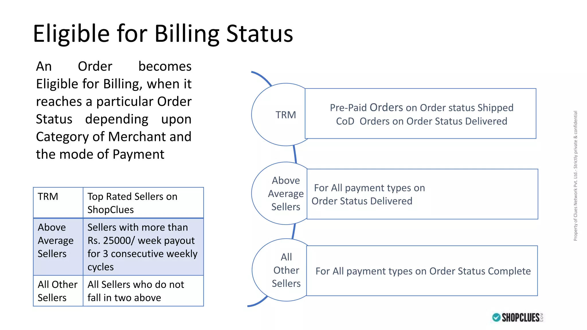 Understanding Basics of Payment | PPTX | Credit Cards | Personal Debt