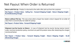 Understanding Basics of Payment | PPTX | Credit Cards | Personal Debt